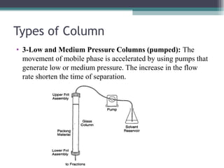 Column chromatography | PPT