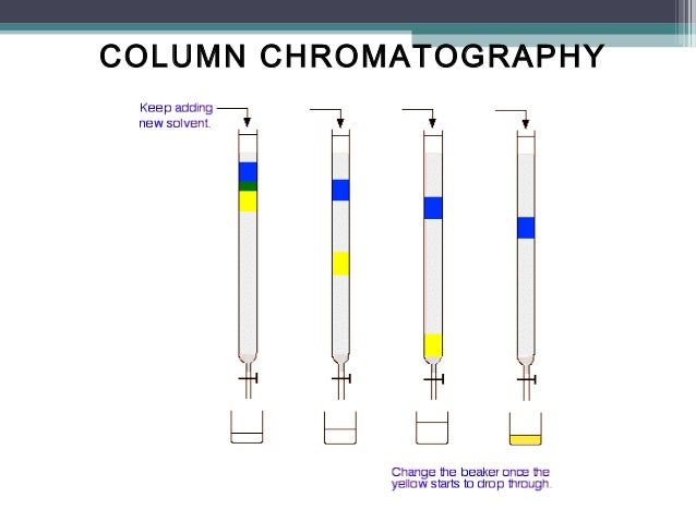 Column chromatography