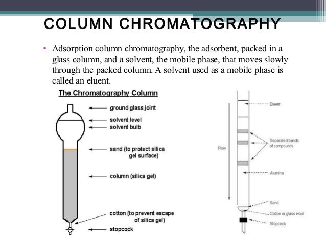 Column chromatography