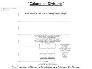 Column Vs. Line | PPTX