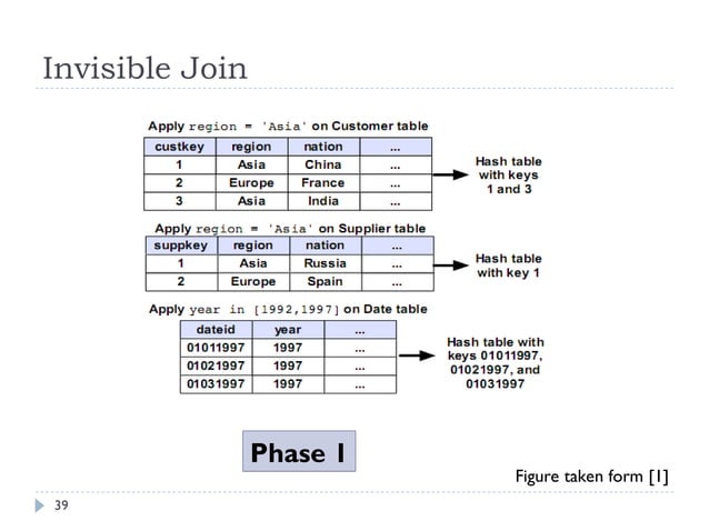 Column-vs-Row-how-different-are-they.ppt