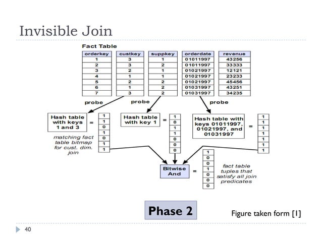 Column-vs-Row-how-different-are-they.ppt
