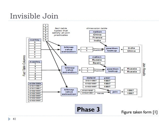 Column-vs-Row-how-different-are-they.ppt
