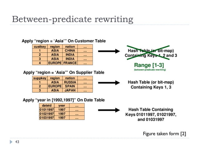 Column-vs-Row-how-different-are-they.ppt