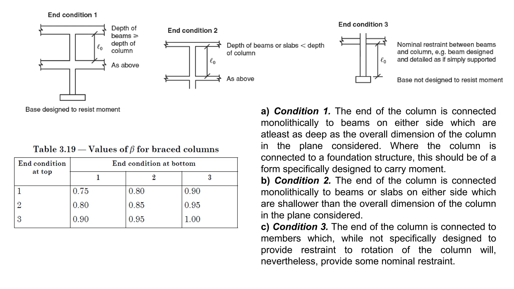 Column uniaxial axial loaded column design | PPTX