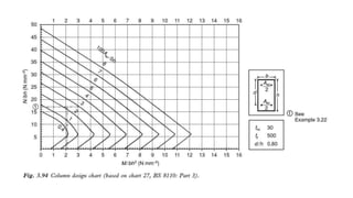 Column uniaxial axial loaded column design | PPTX