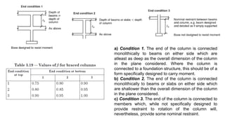 Column uniaxial axial loaded column design | PPTX