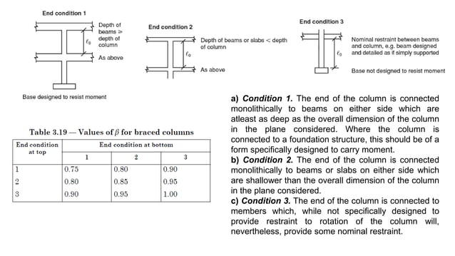 Column uniaxial axial loaded column design | PPTX