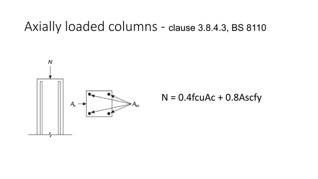 Column uniaxial axial loaded column design | PPTX