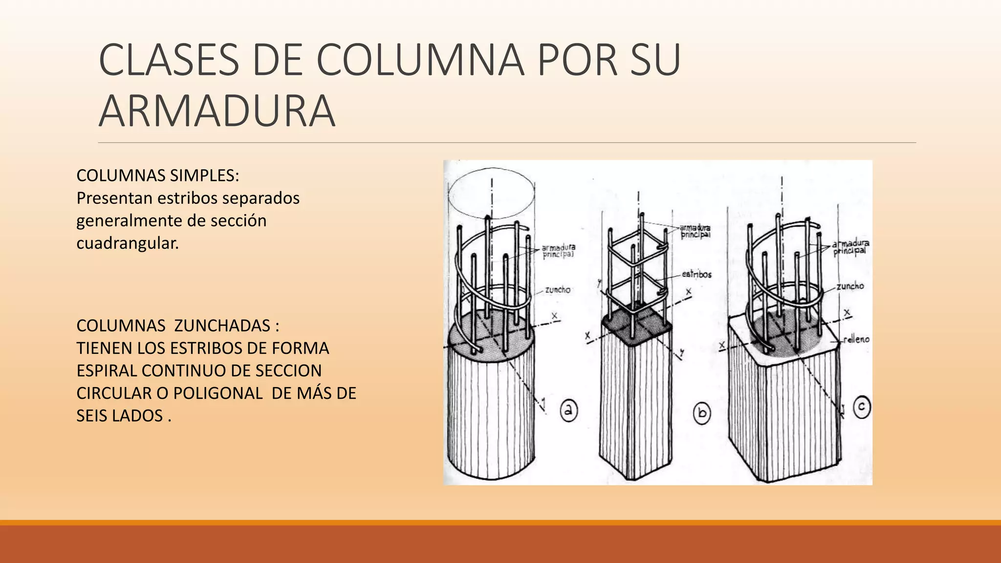 Columna Pptx