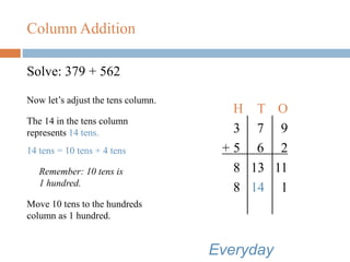 Column+addition.dr.cx