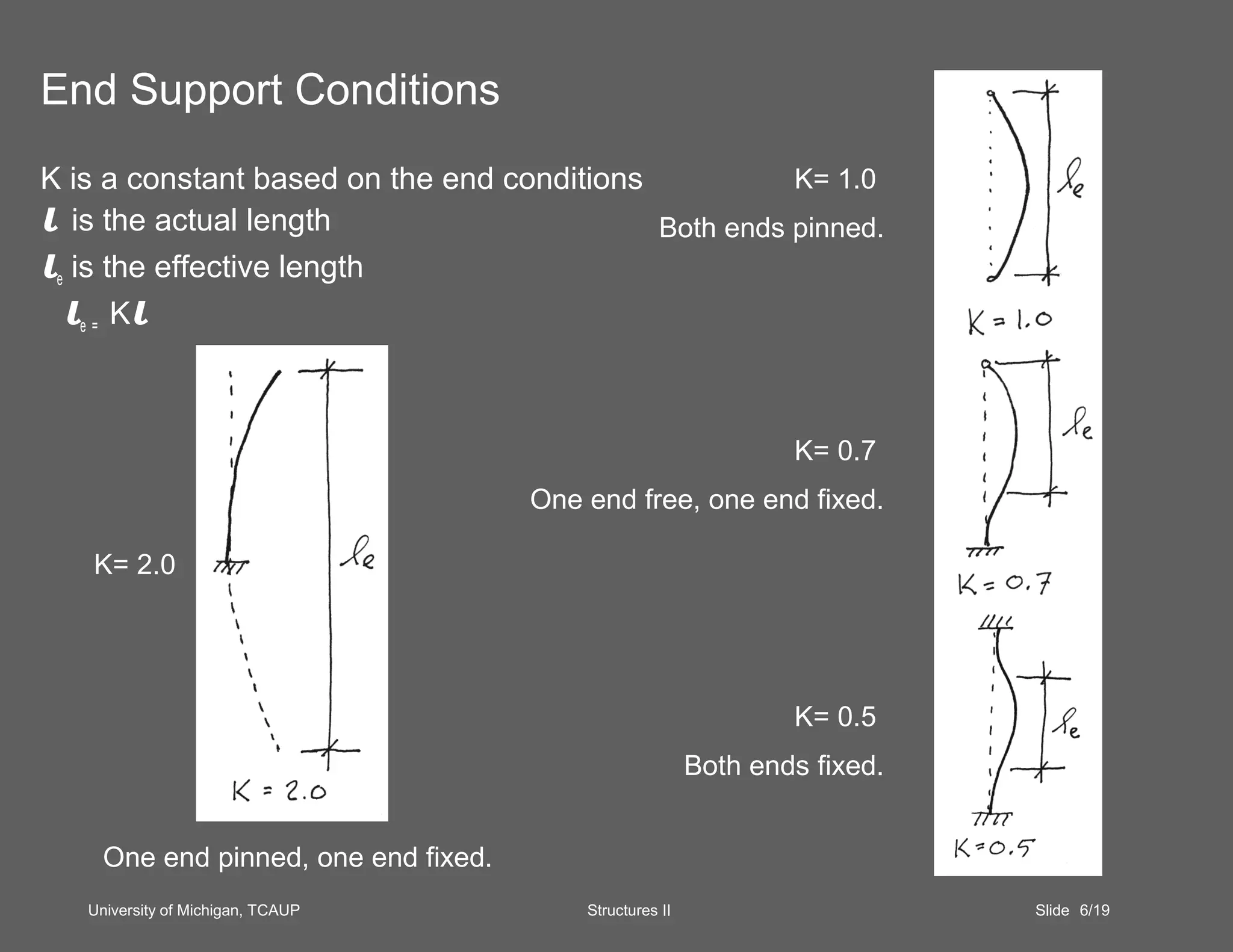 Column analysis and design | PPT