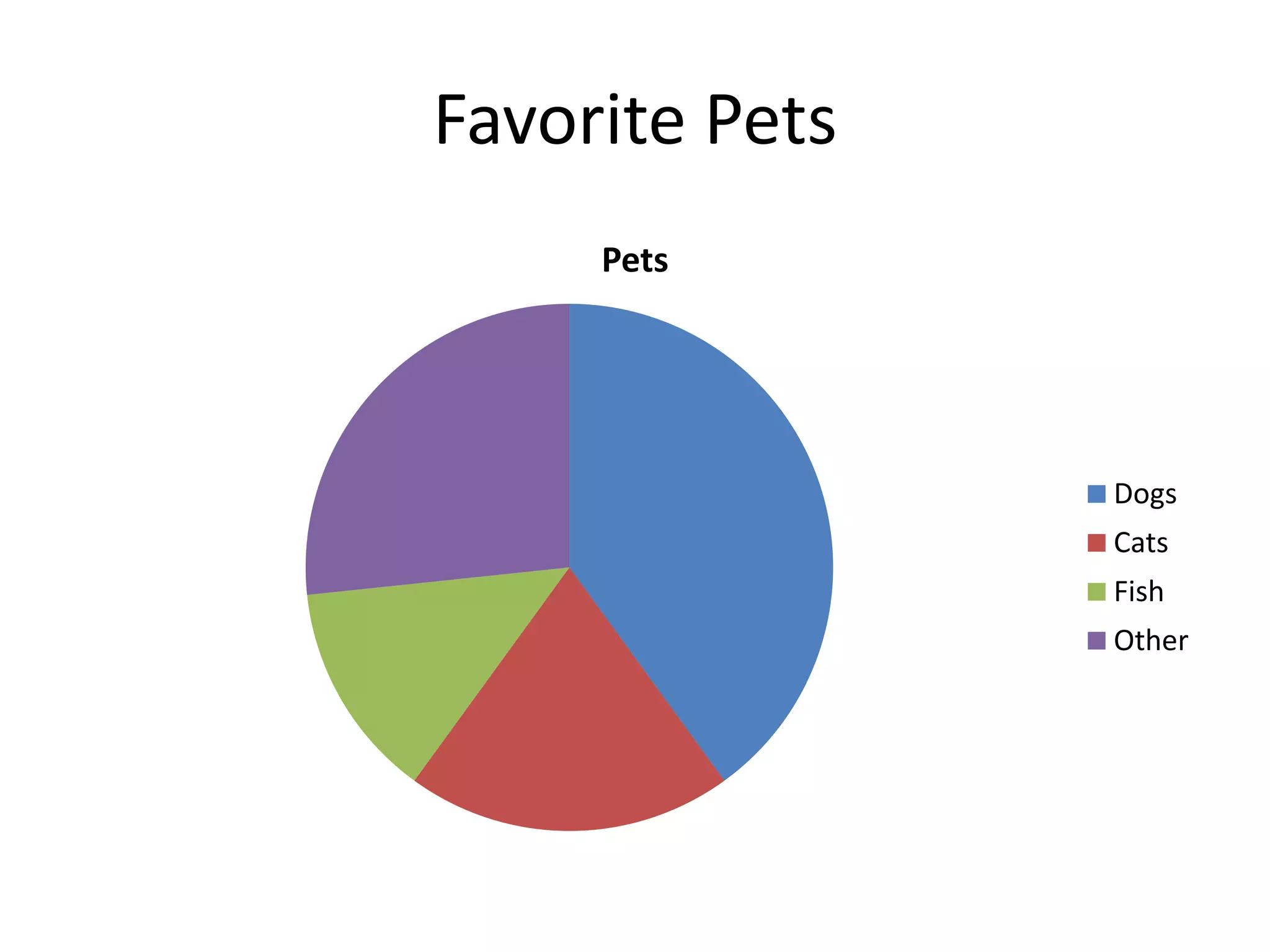 Column and pie charts | PPT