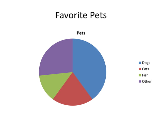 Column and pie charts | PPTX | Dogs | Pets