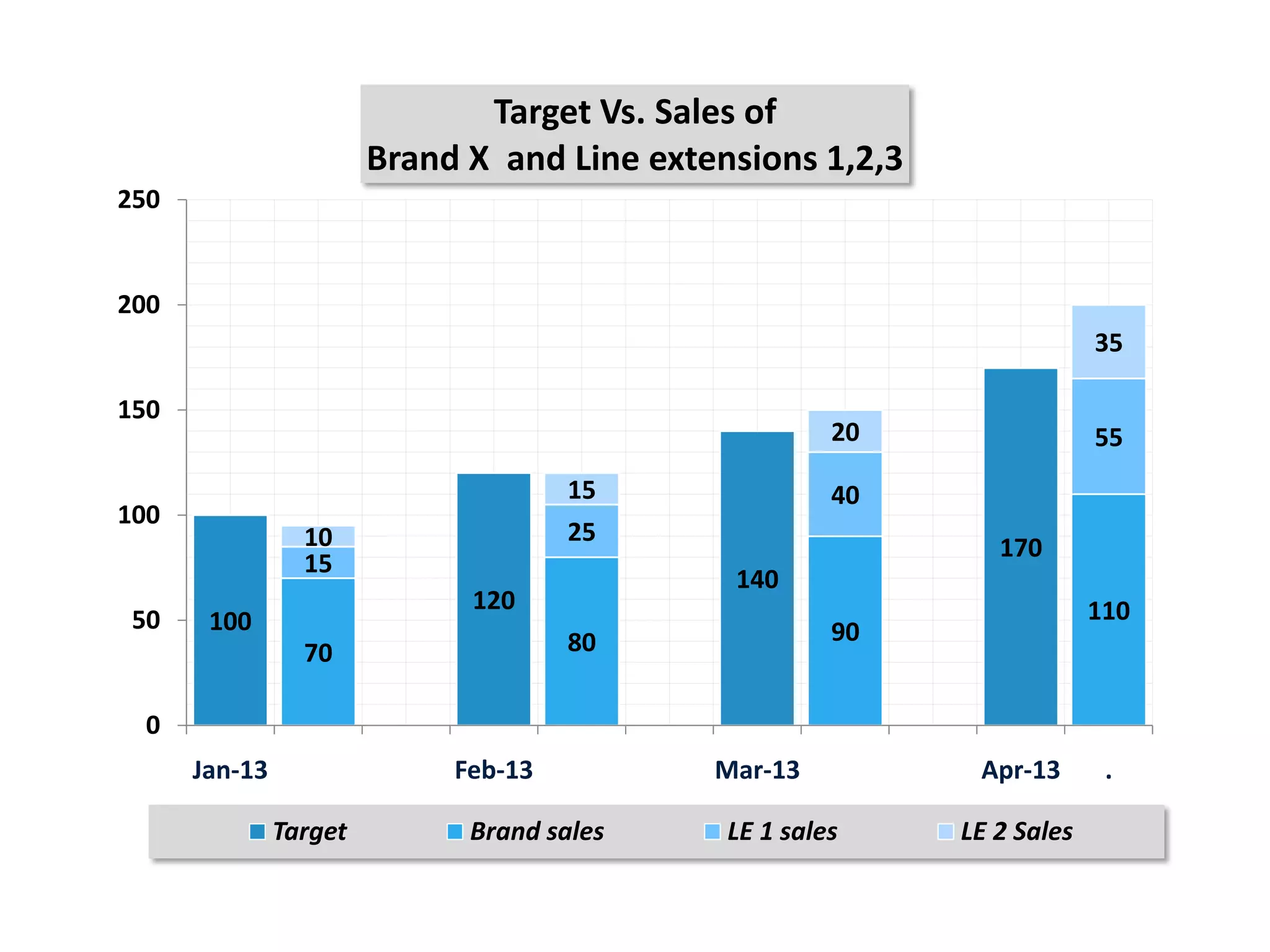 Column and stacked column : Mixed chart in excel and powerpoint | PPTX