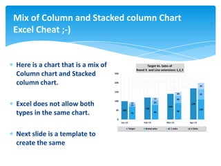 Column and stacked column : Mixed chart in excel and powerpoint | PPTX