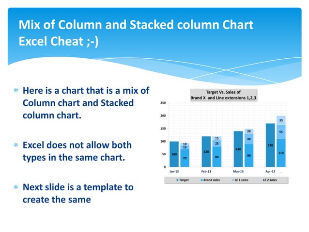 Column and stacked column : Mixed chart in excel and powerpoint | PPTX