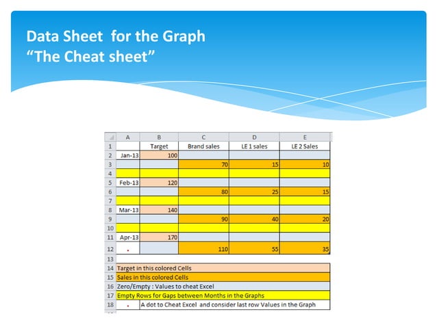 Column and stacked column : Mixed chart in excel and powerpoint | PPTX