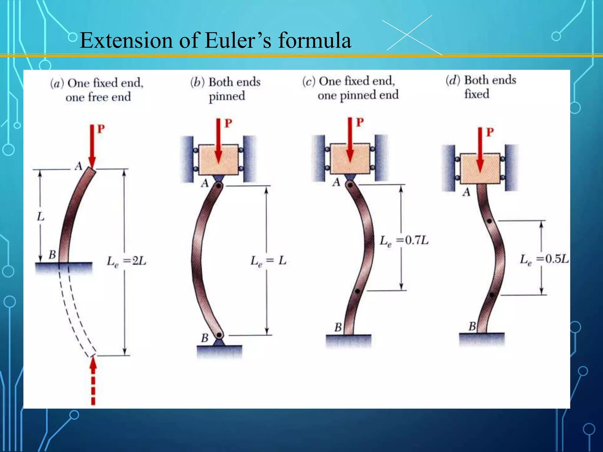 Column and Strut .ppt