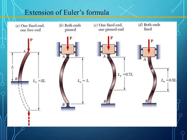 Column and Strut .ppt