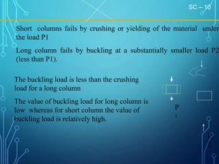 Column and Strut .ppt