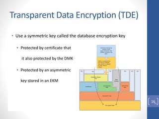 Column Level Encryption in Microsoft SQL Server | PPTX