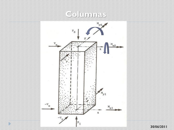 Columnas