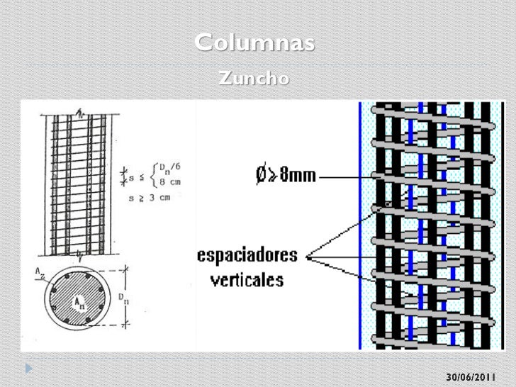Columnas