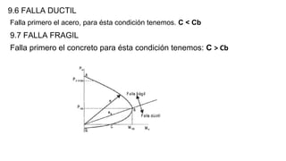 Concreto Armado I | PPT