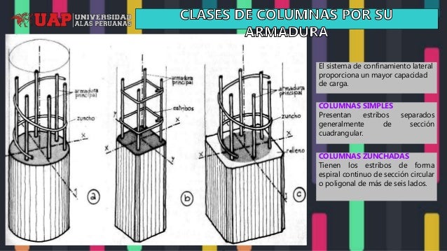 Columnas de concreto armado