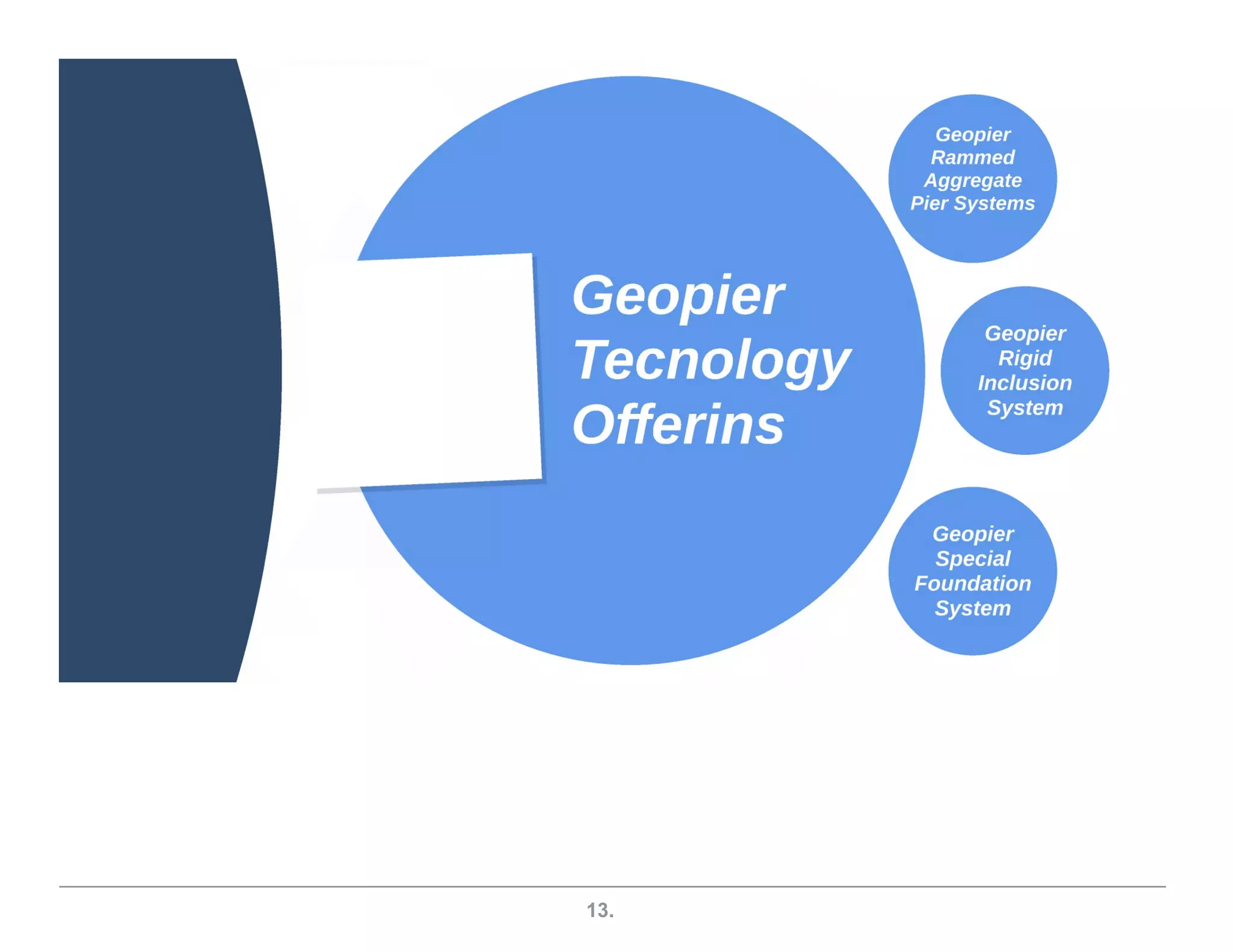 Pilas de Grava Compactada. Principios Básicos | PDF