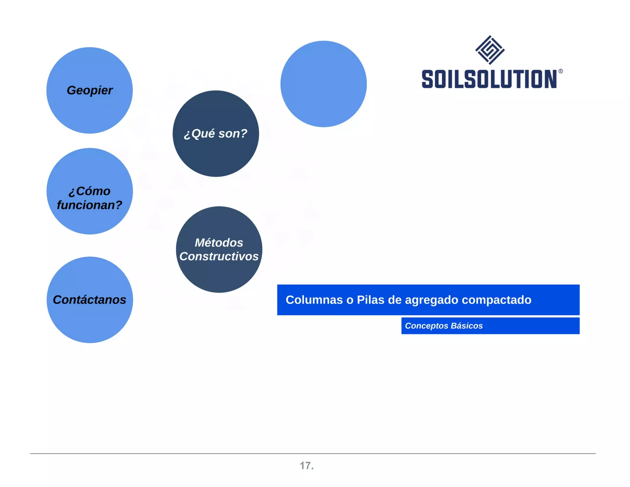 Pilas de Grava Compactada. Principios Básicos | PDF