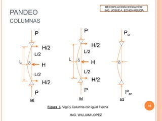 Columnas esbeltas euler parte 1 | PPSX