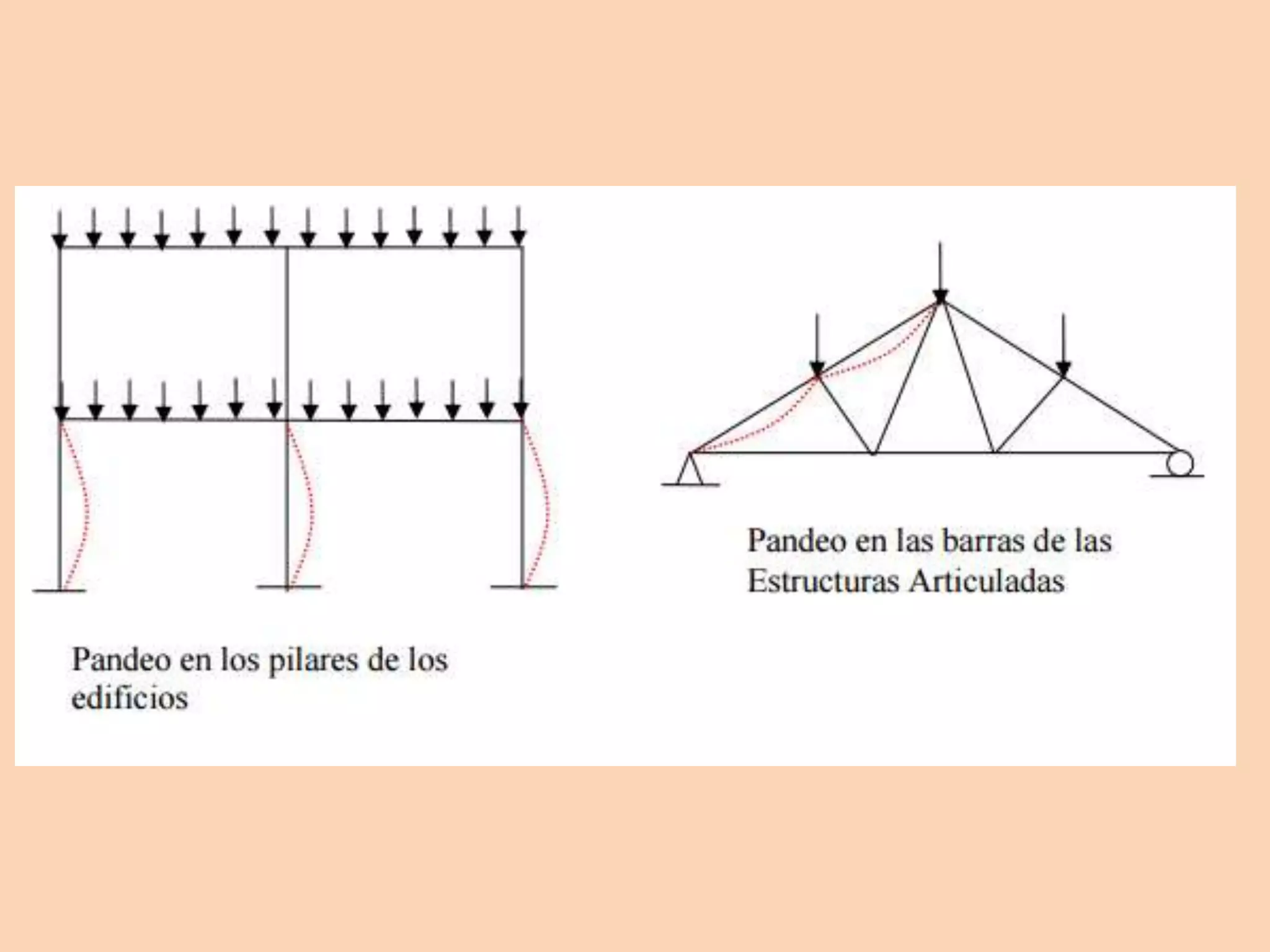 Columnas estructurales | PPTX