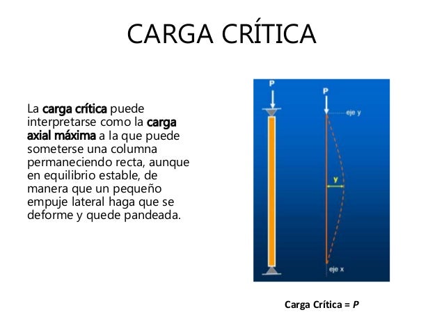 Columnas estructurales
