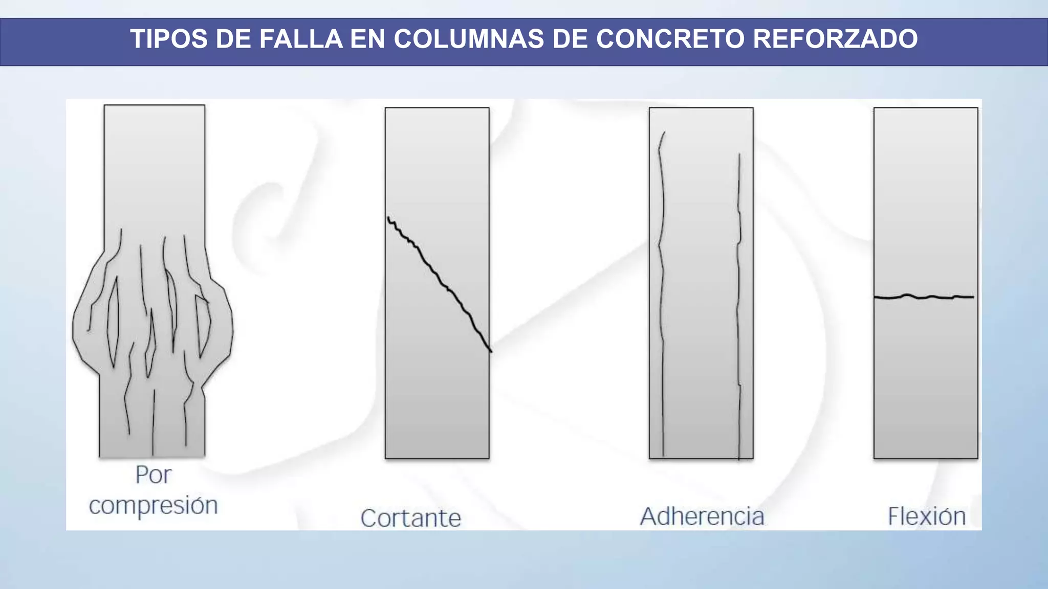 Columnas ( tipos y clasificación) | PPTX