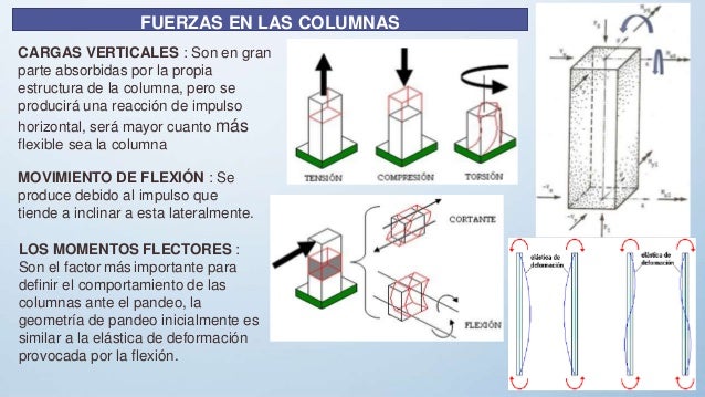 Columnas ( tipos y clasificación)