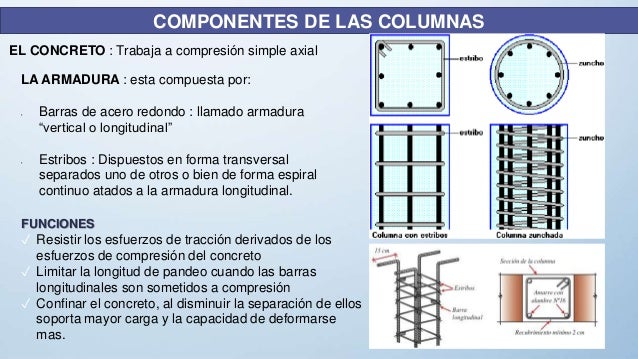 Columnas ( tipos y clasificación)