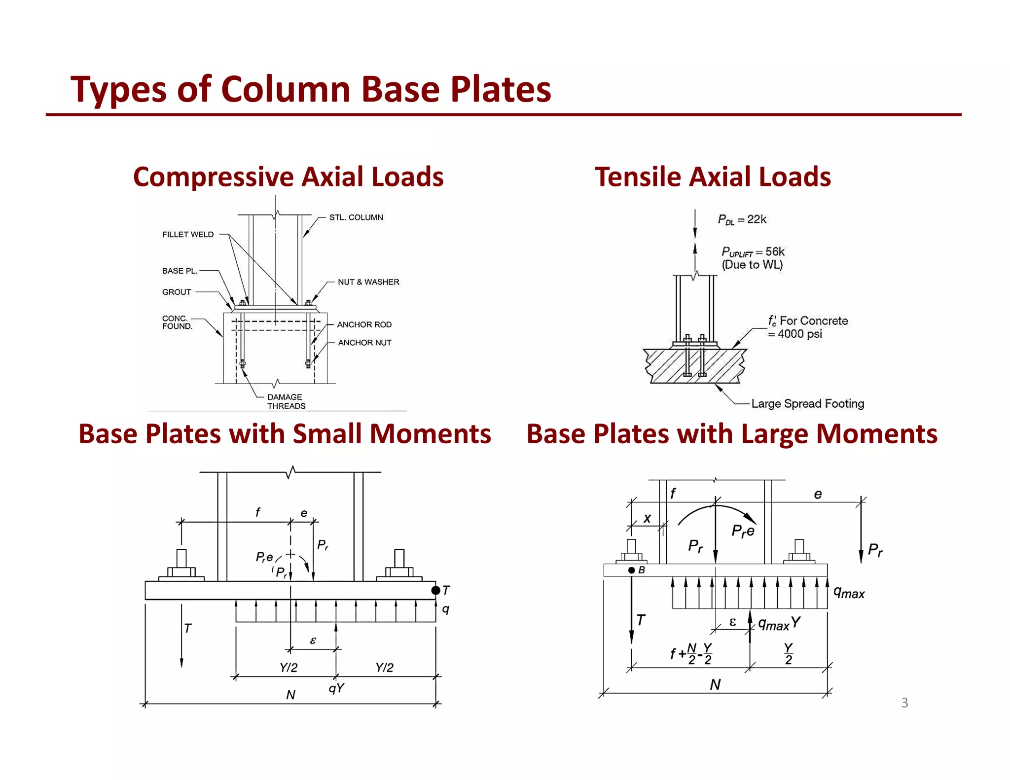 Column base plates_prof_thomas_murray | PDF