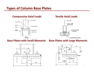 Column base plates_prof_thomas_murray | PDF