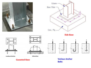 Column bases design of steel structures.pptx