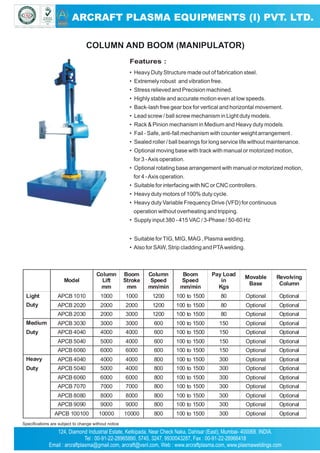 Column & boom , welding manupilator | PDF