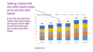 Column charts | PPTX | Educational Assessment | Education