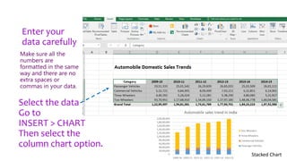 Column charts | PPTX | Educational Assessment | Education