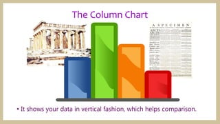 Column charts | PPTX | Educational Assessment | Education