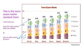 Column charts | PPTX | Educational Assessment | Education