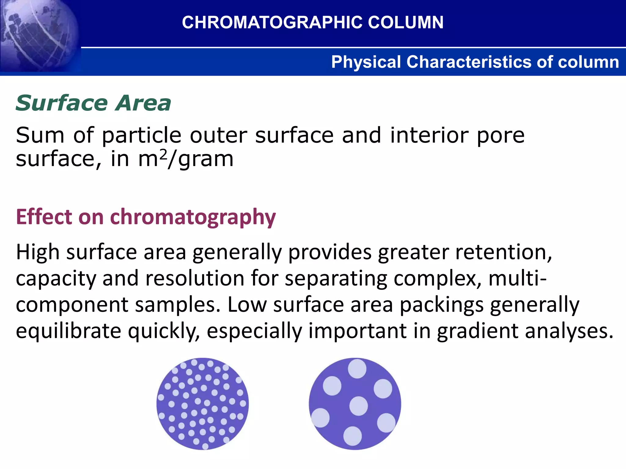 Chromatographic Column chemistry | PPTX