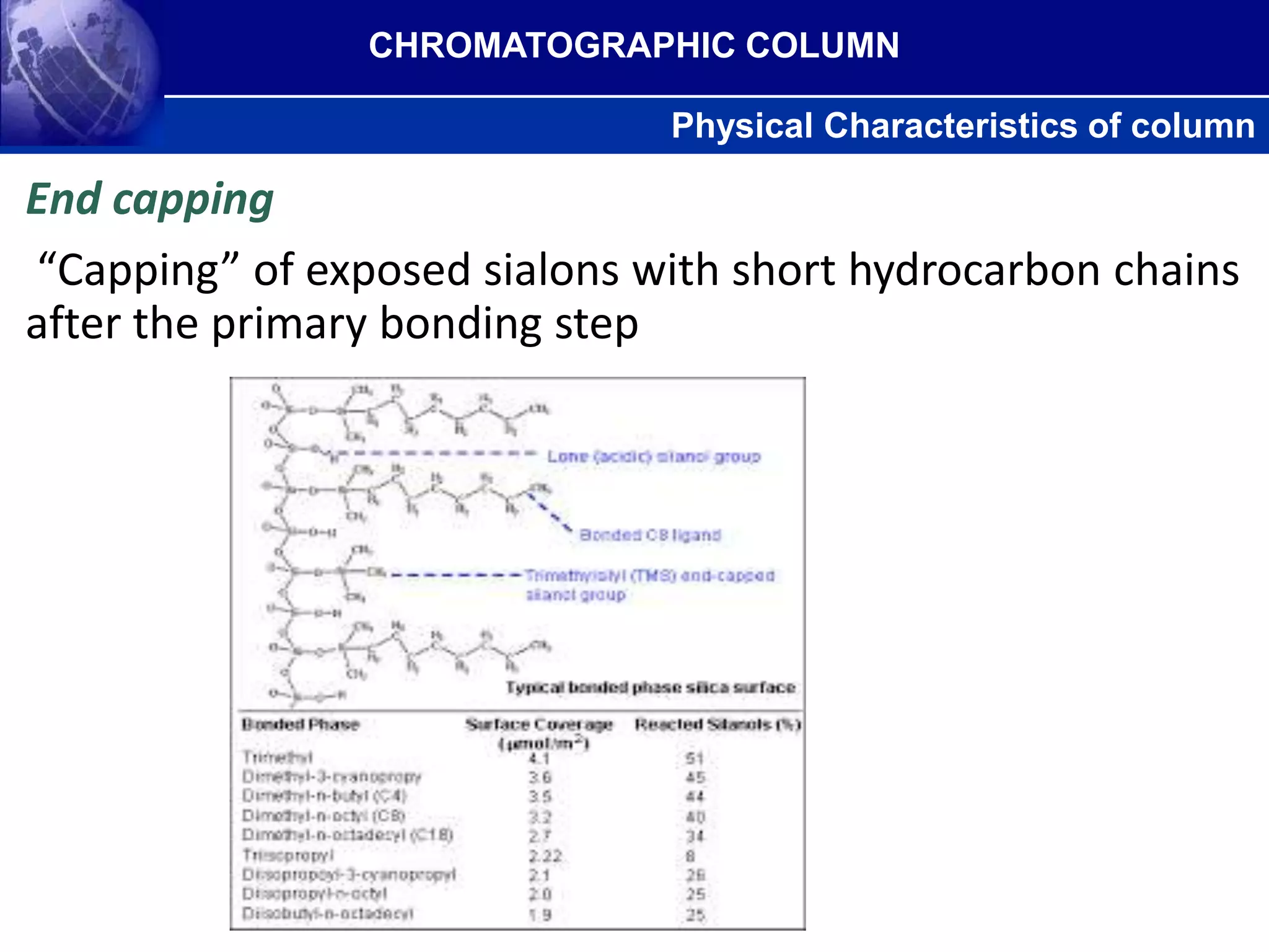 Chromatographic Column chemistry | PPTX
