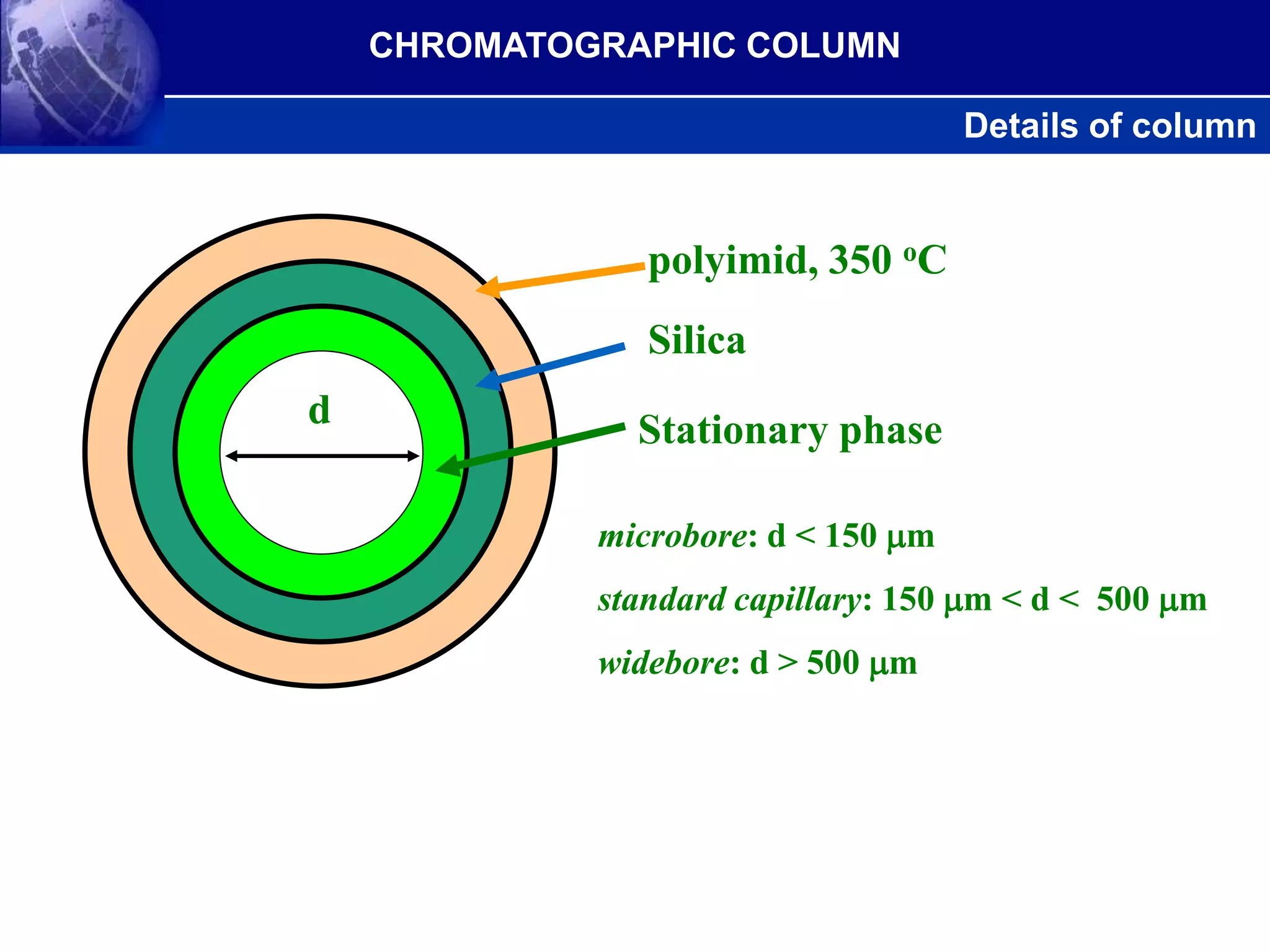 Chromatographic Column chemistry | PPTX