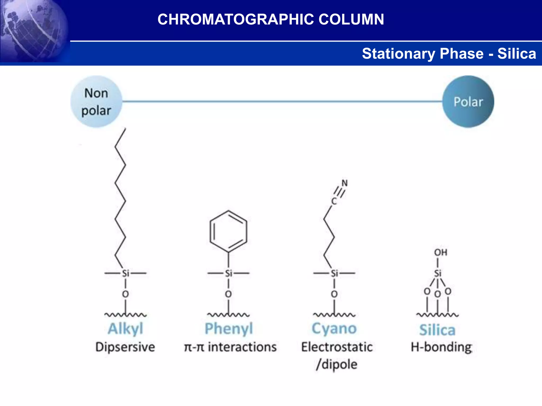 Chromatographic Column chemistry | PPTX